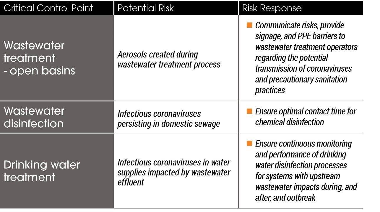 Coronavirus And The Water Cycle - ULTIMATE SOLUTION FOR WATER DISINFECTION
