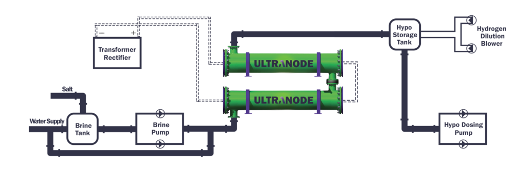 Brine Electrochlorination - ULTIMATE SOLUTION FOR WATER DISINFECTION